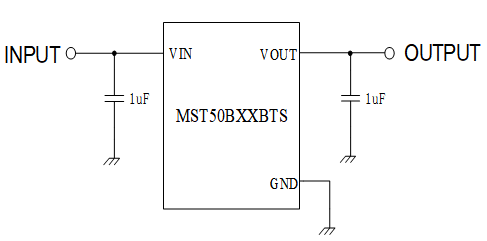 MST, Milestone Semiconductor Inc.
